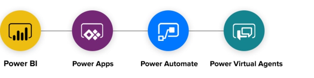 Microsoft Reseller - New Ocean IS