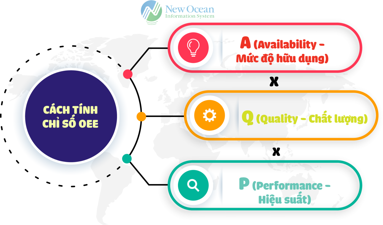 Find out with the article OEE and WHAT YOU NEED TO KNOW TO OPERATE THE ...