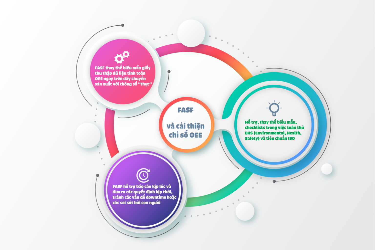 Find out with the article OEE and WHAT YOU NEED TO KNOW TO OPERATE THE ...