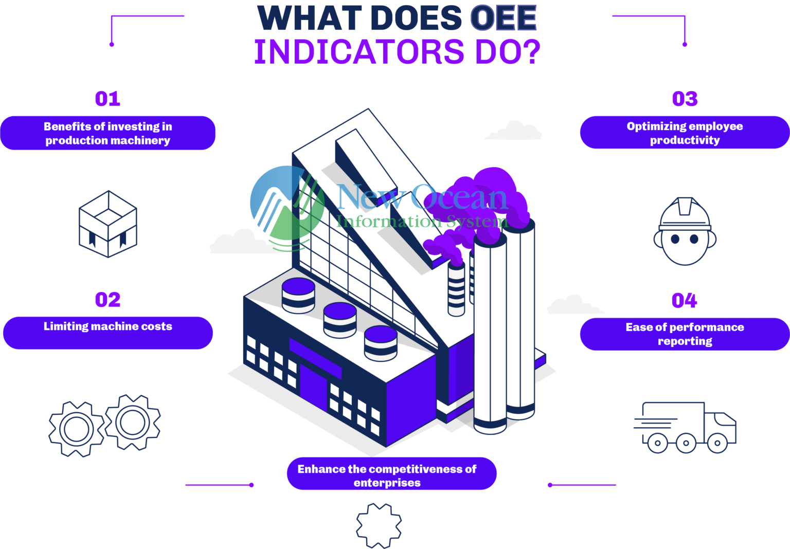 Find out with the article OEE and WHAT YOU NEED TO KNOW TO OPERATE THE ...