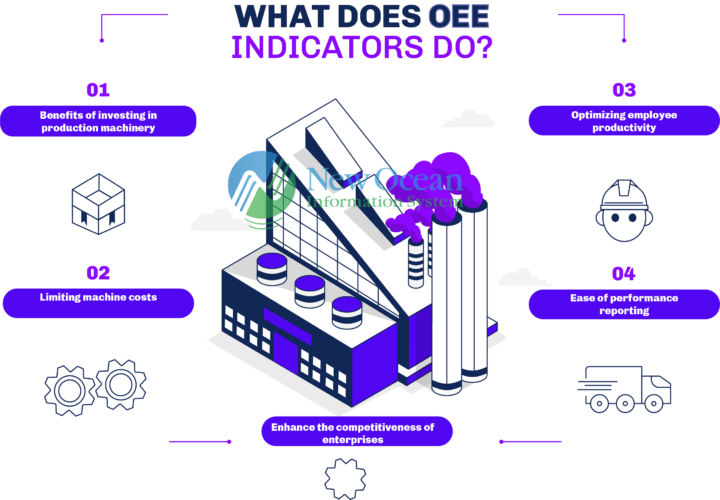 Find out with the article OEE and WHAT YOU NEED TO KNOW TO OPERATE THE ...
